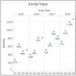 Tableau Charts - The Types and Traits: Part 01 | QR Solutions Pvt Ltd