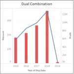 Tableau Charts - The Types and Traits: Part 02 | QR Solutions Pvt Ltd