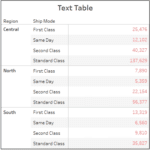Tableau Charts - The Types and Traits: Part 01 | QR Solutions Pvt Ltd