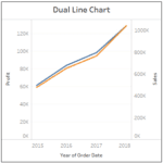 Tableau Charts - The Types and Traits: Part 02 | QR Solutions Pvt Ltd