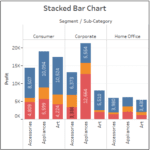 Tableau Charts - The Types and Traits: Part 01