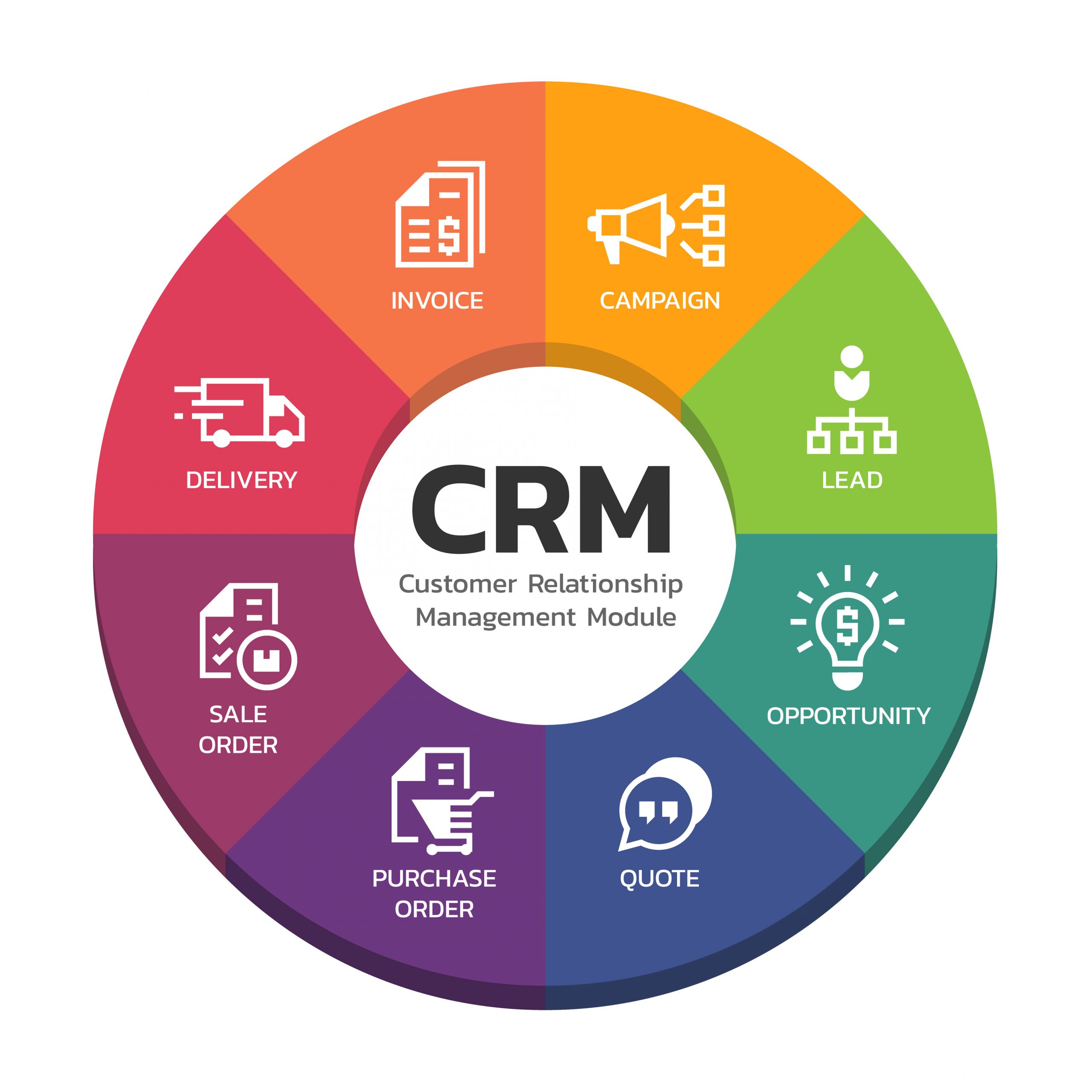 Crm Management Company CRM Information