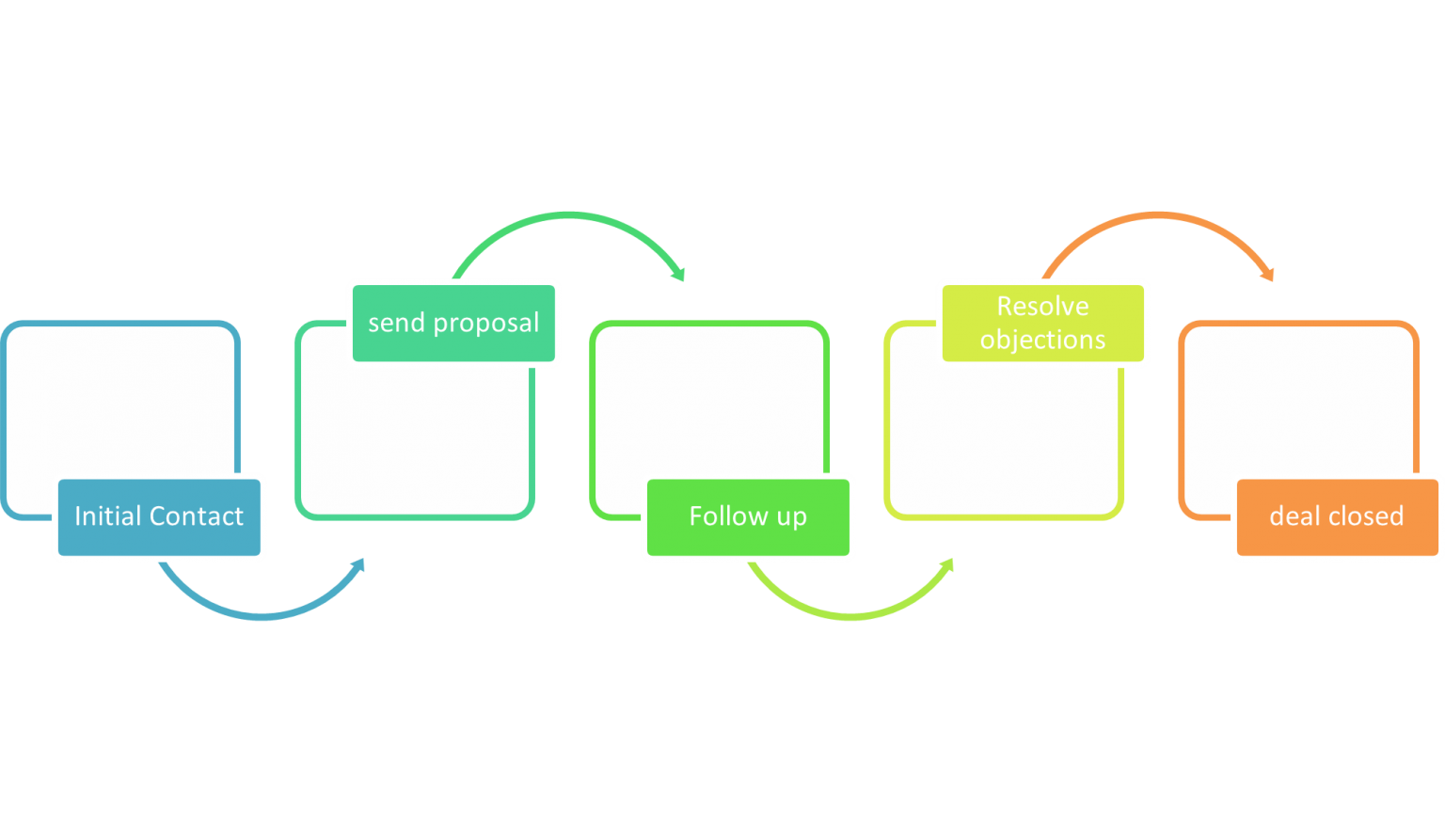 Sales Opportunity Tracking Tools & Advantages of Tracking Opportunity ...