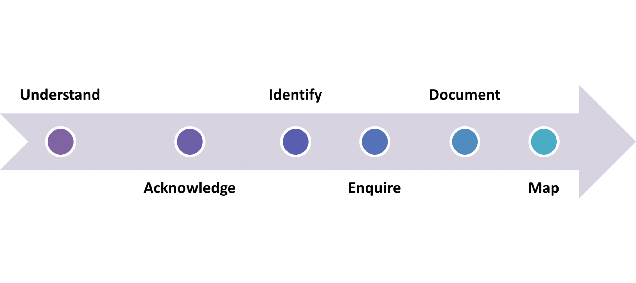 Best Uses and Importance of Customer Journey Mapping | QR Solutions