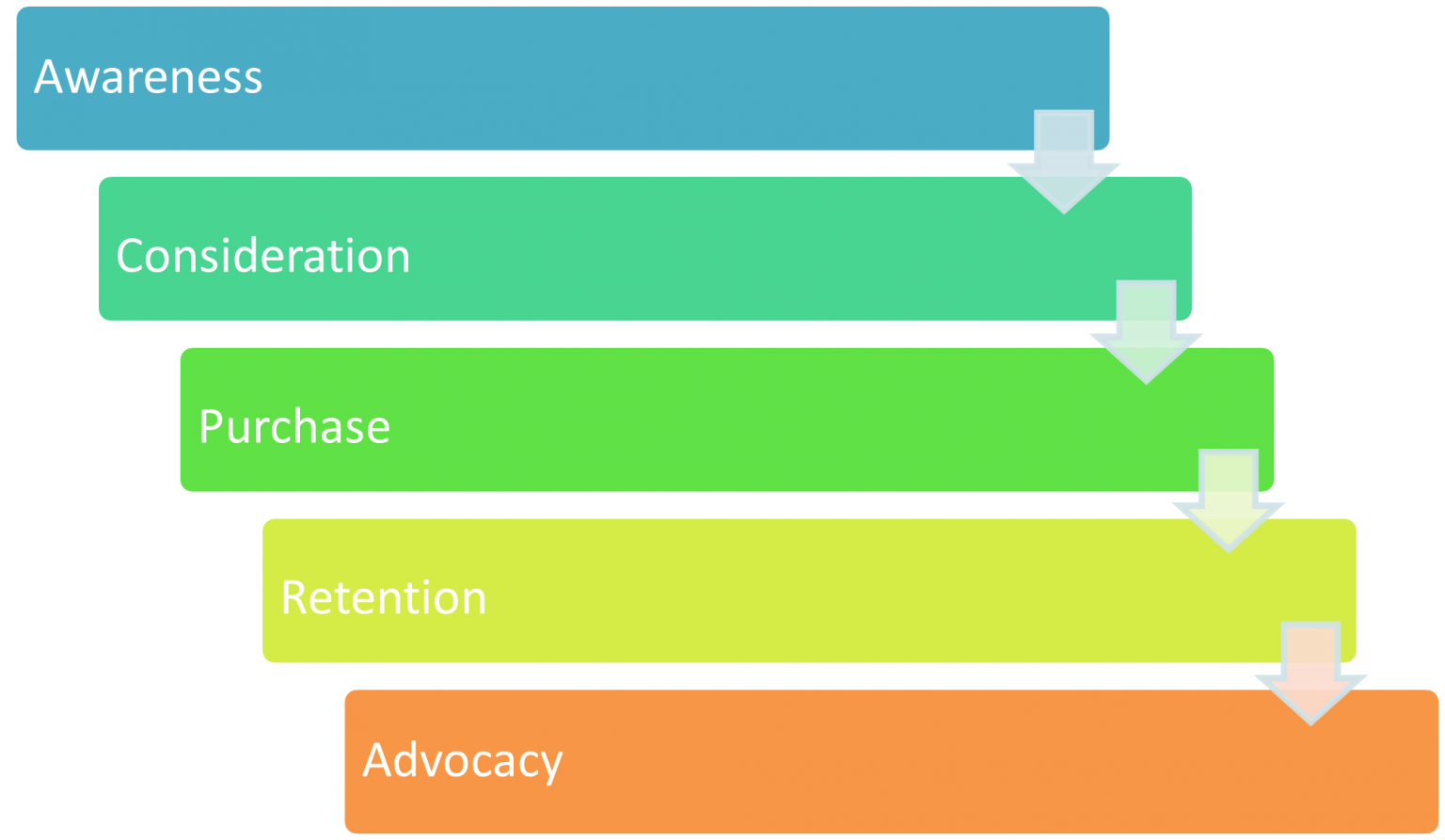 Top 5 Popular Customer Journey Tracking Tools & Benefits | QR Solutions