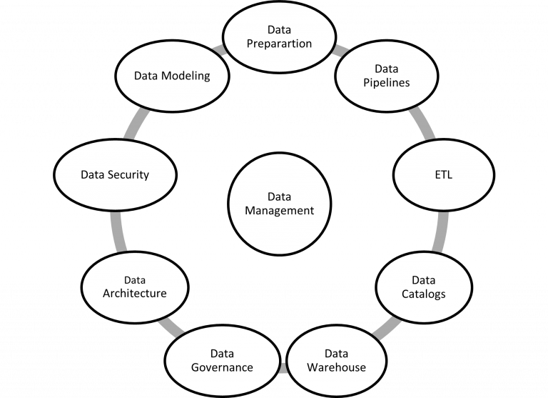 The Purpose Of Data Management Service QR Solutions