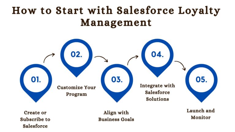 Neutral Design Thinking Template