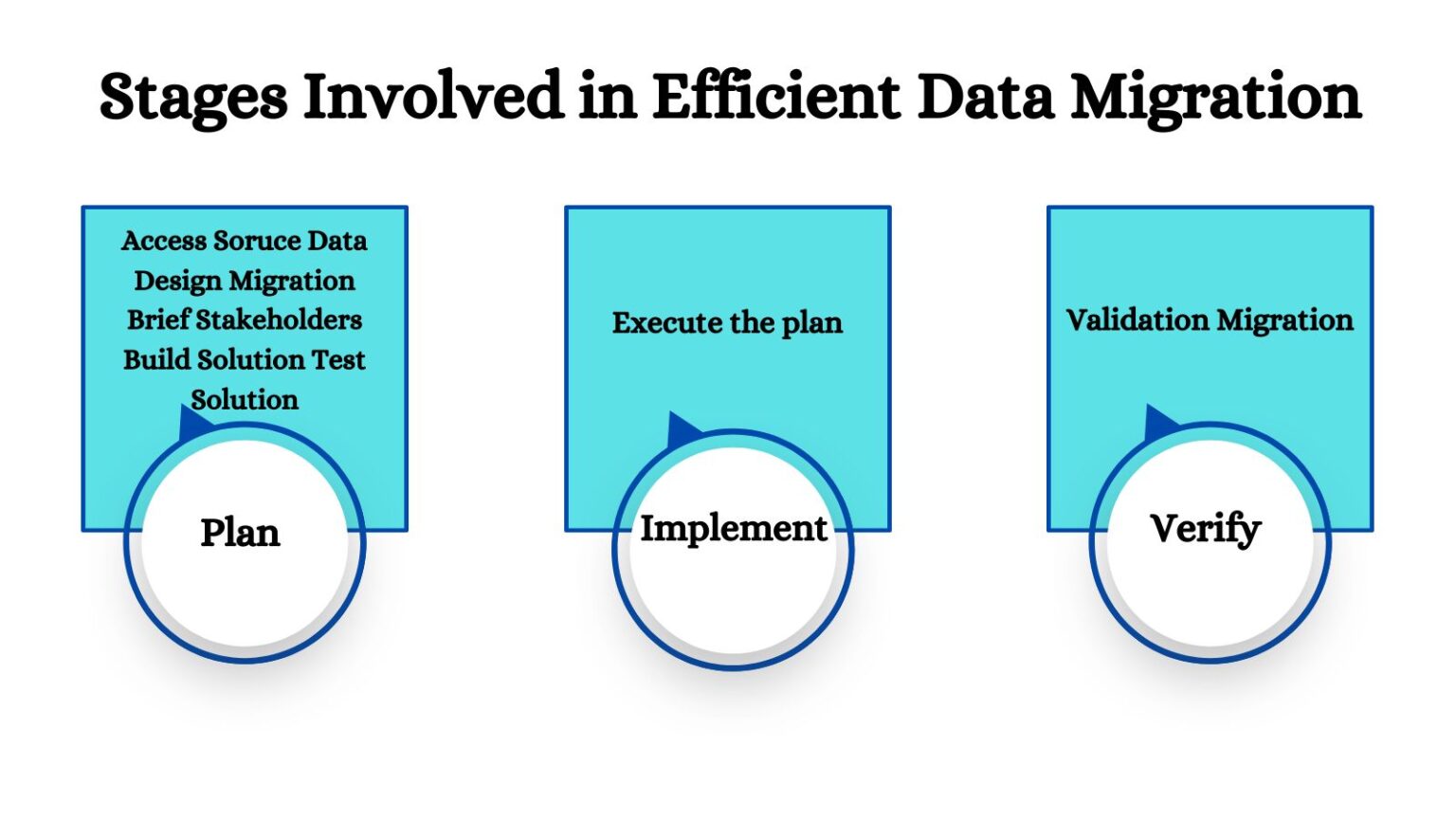 Success with Salesforce Implementation : Essential Checklist